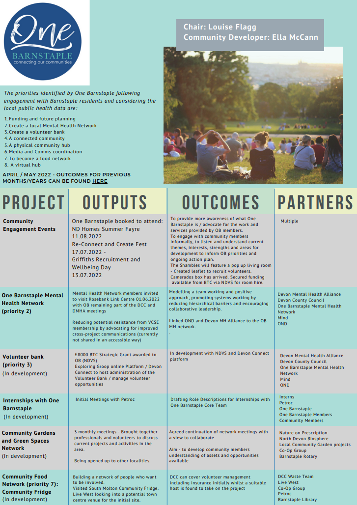 Projects - One Barnstaple